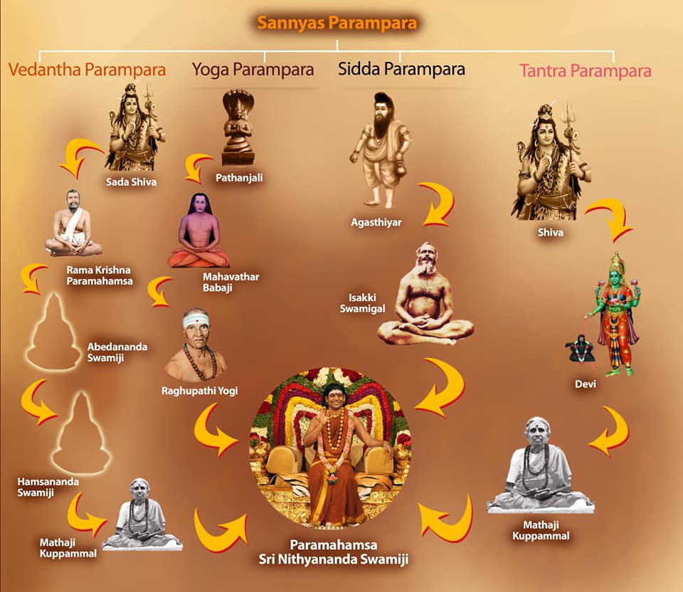 CPFfhx22YVc - KAILASA's Hinduism Now | KAILASA's Hinduism Now